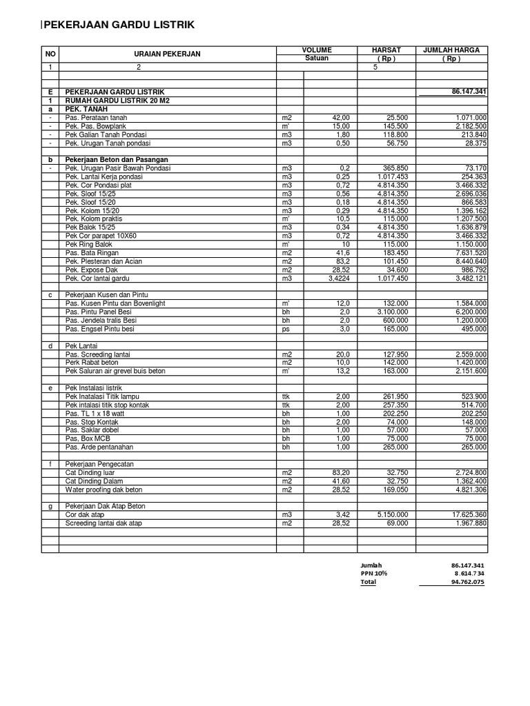 Rab Gardu Listrik | PDF