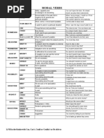 Degrees of Likelihood | PDF | Grammar | Cognitive Science