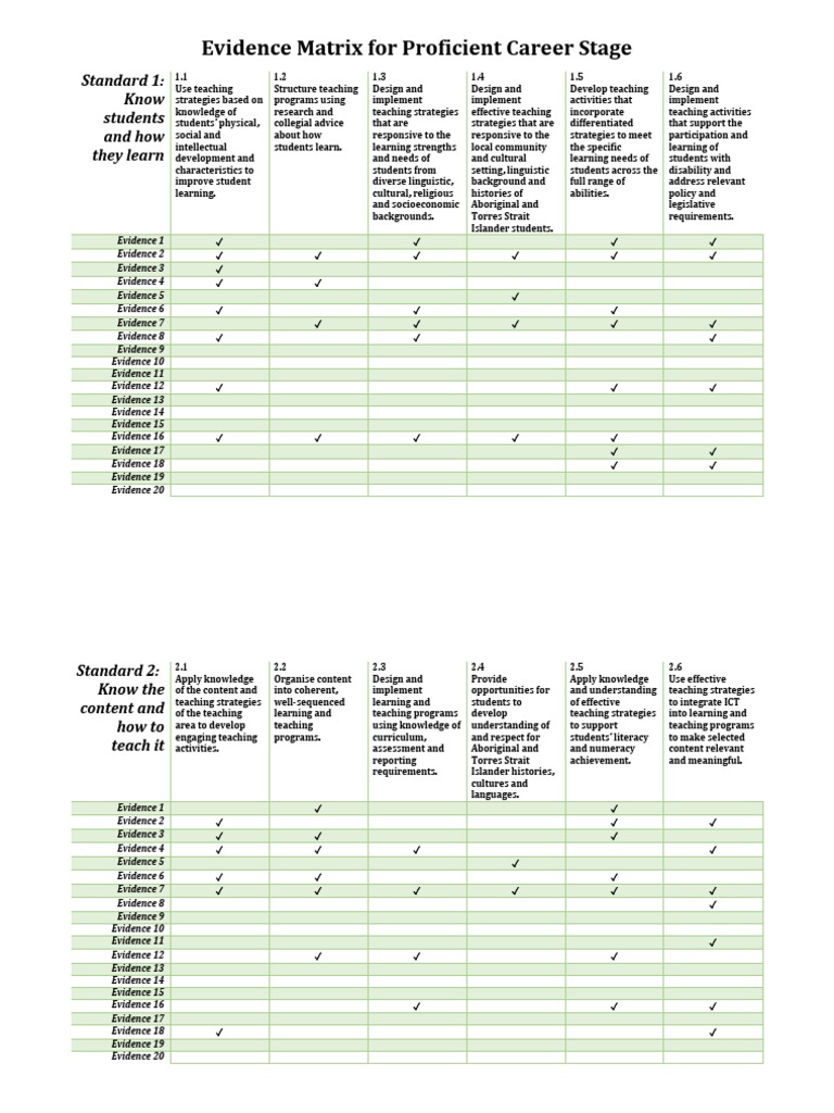 Evidence Matrix For Proficient Career Stage | PDF | Educational ...