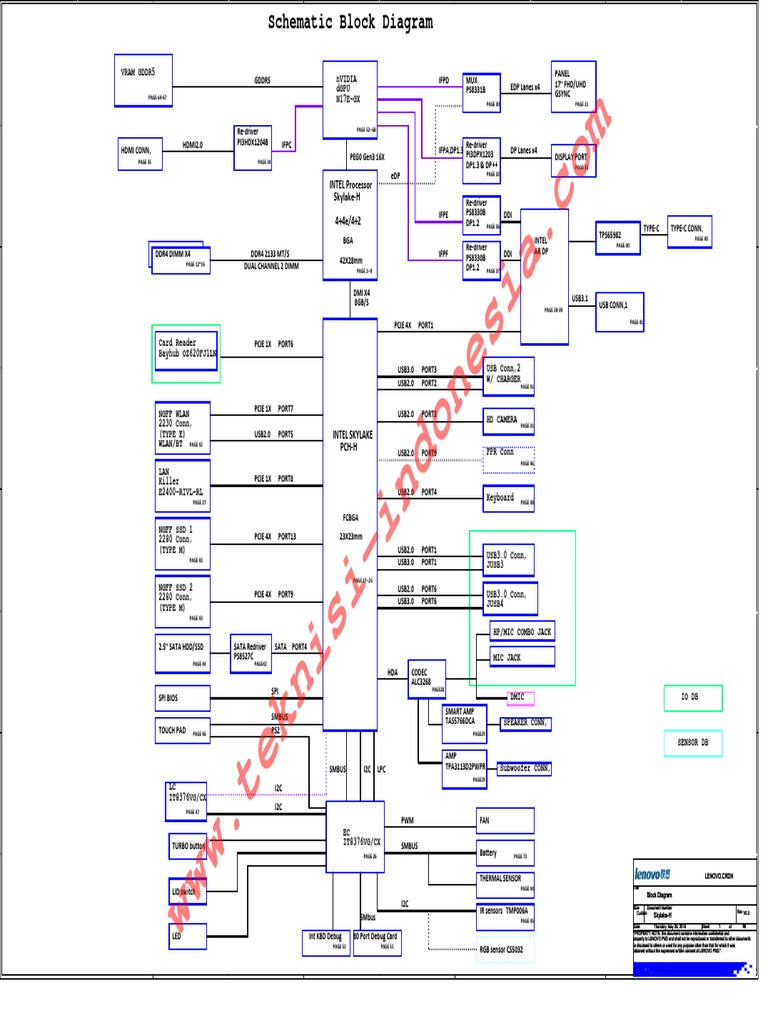 Schematic Block Diagram of an Intel Skylake-H Based Desktop Motherboard ...