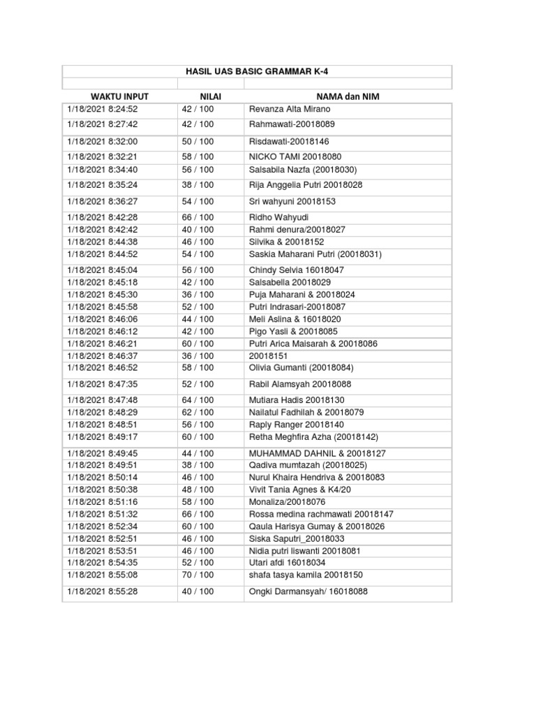 Hasil Ujian Basic Grammar K4 | PDF