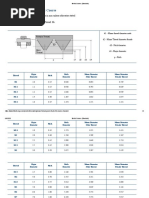 British Standard Whitworth Threads Chart - Boltport Fasteners | PDF ...
