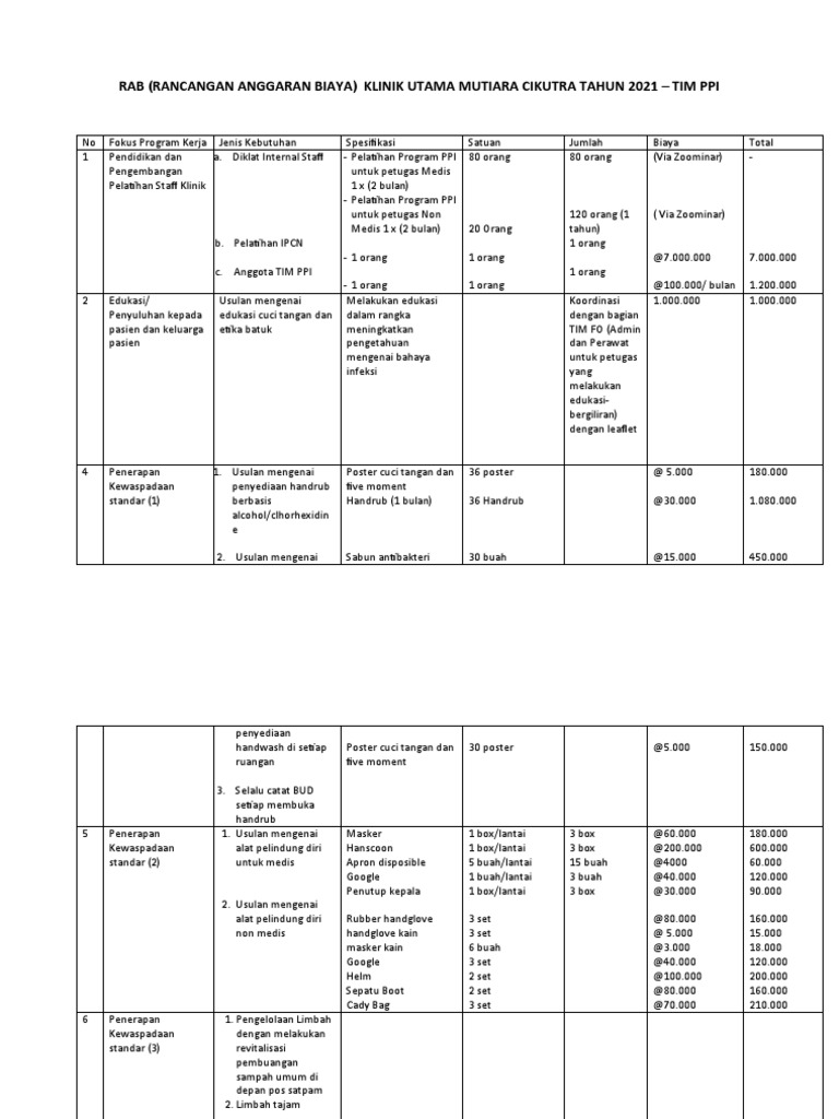 RAB PPI Revisi | PDF
