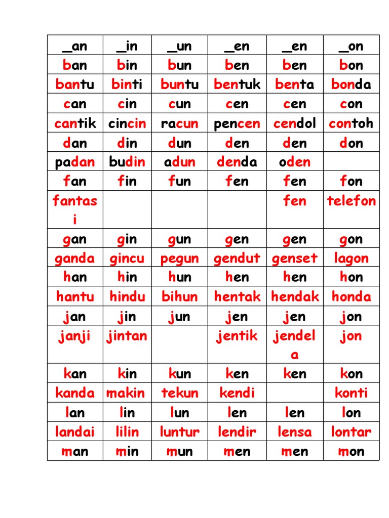 Membaca KVK | PDF