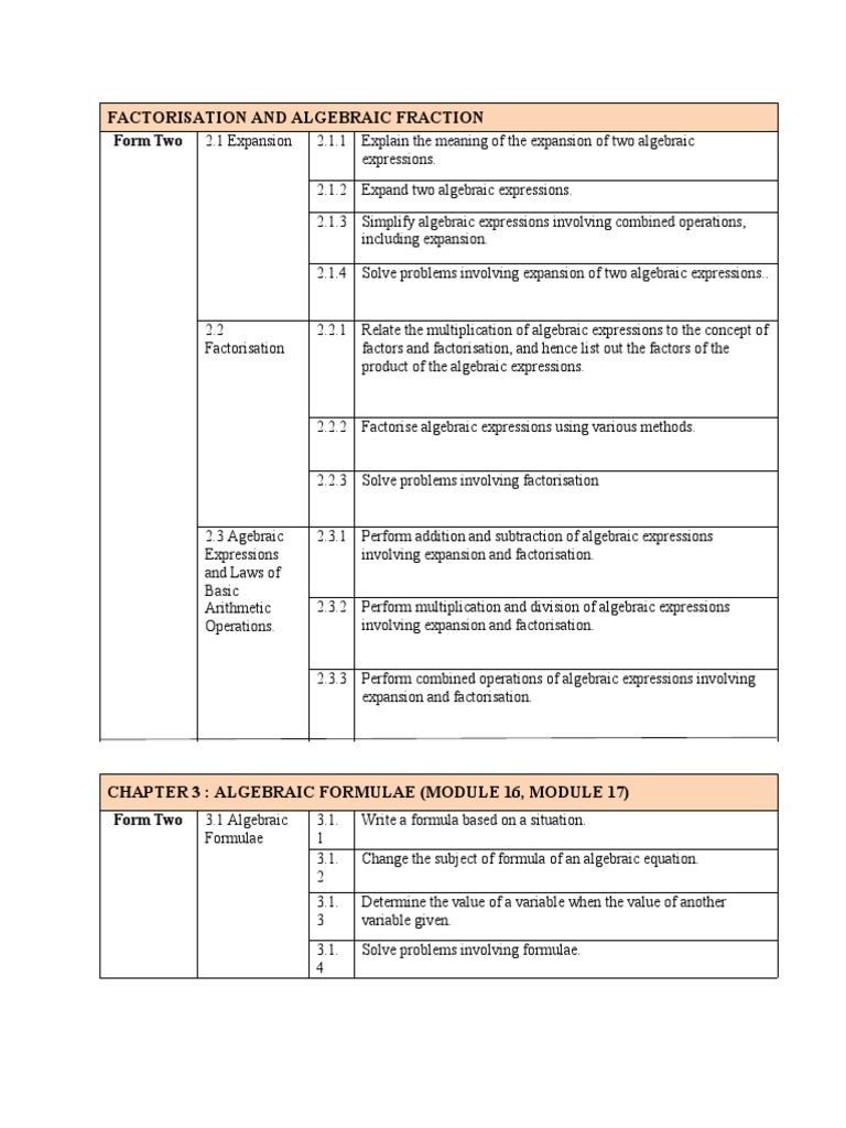 Factorisation and Algebraic Fraction: Form Two | PDF
