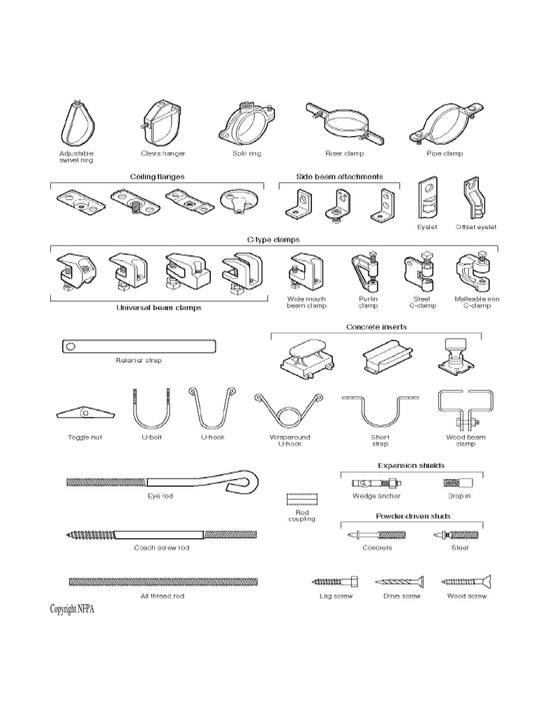 Common Types of Acceptable Hangers | PDF