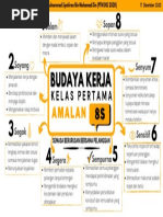 Amalan 8S Dalam Pengurusan Pelanggan | PDF