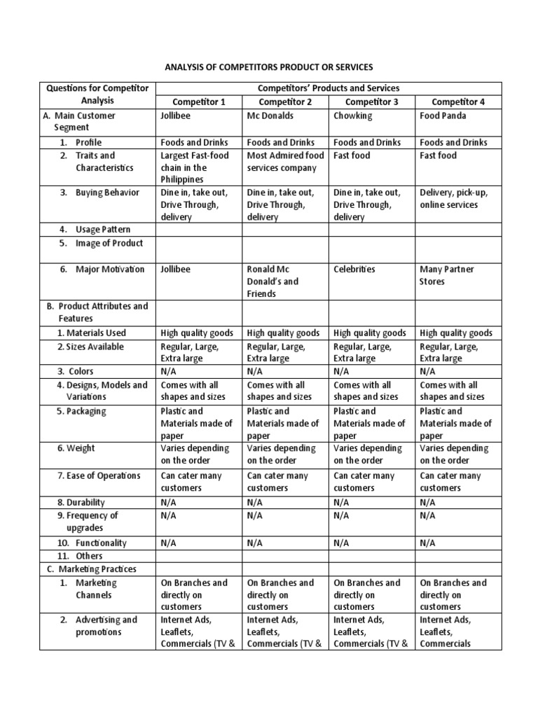 Fast-Food Competitor Analysis | PDF | Fast Food | Advertising