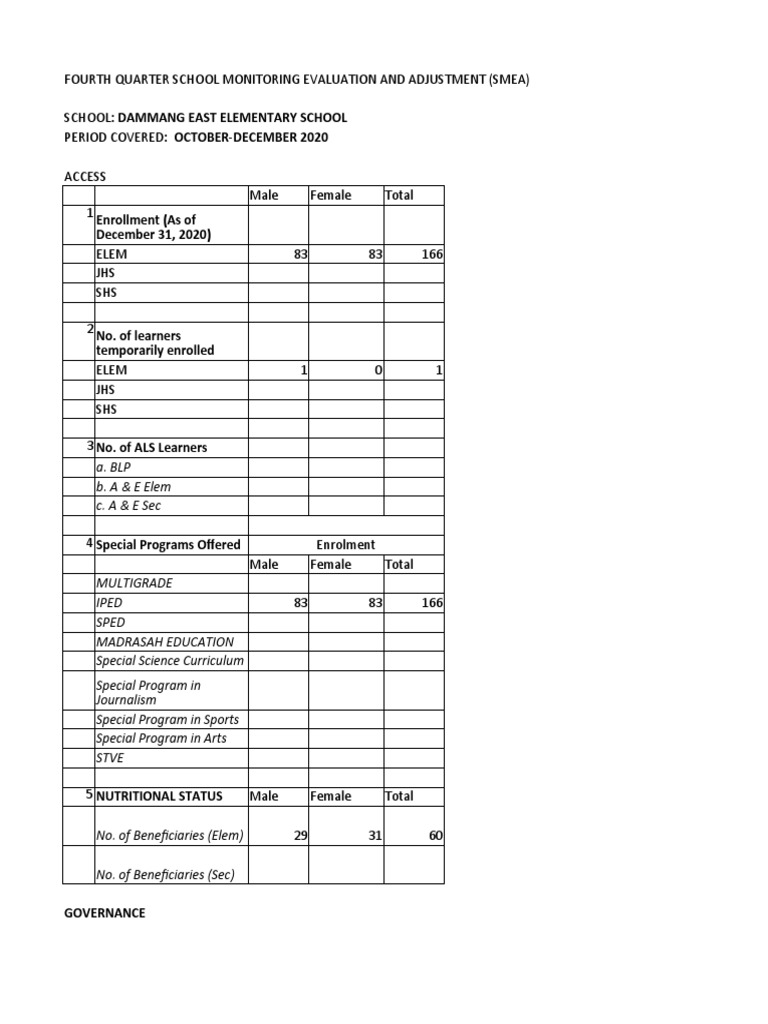 Fourth Quarter Smea | PDF | Teachers | Evaluation