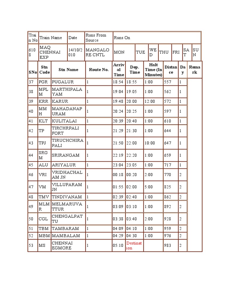 Sno STN Code STN Name Route No. Arriv Al Time Dep. Time Halt Time (In ...