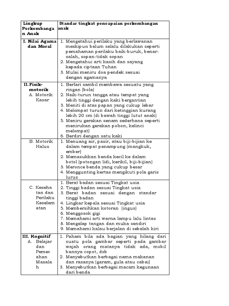 Stppa Paud 2021 | PDF