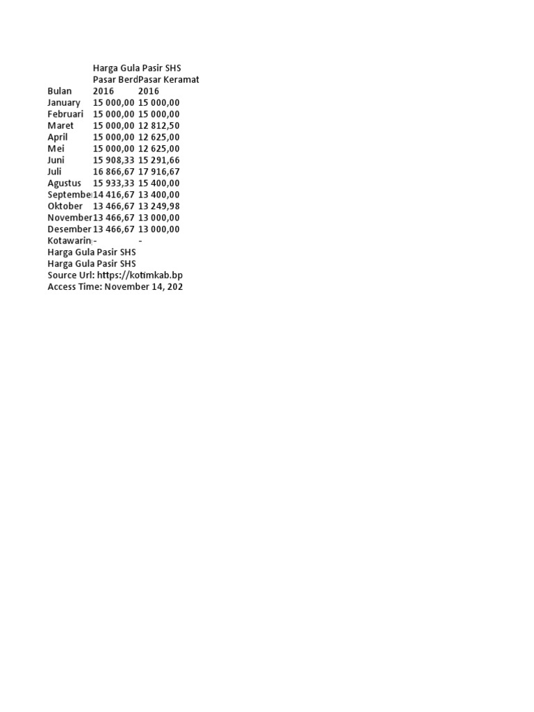 Harga Gula Pasir SHS | PDF