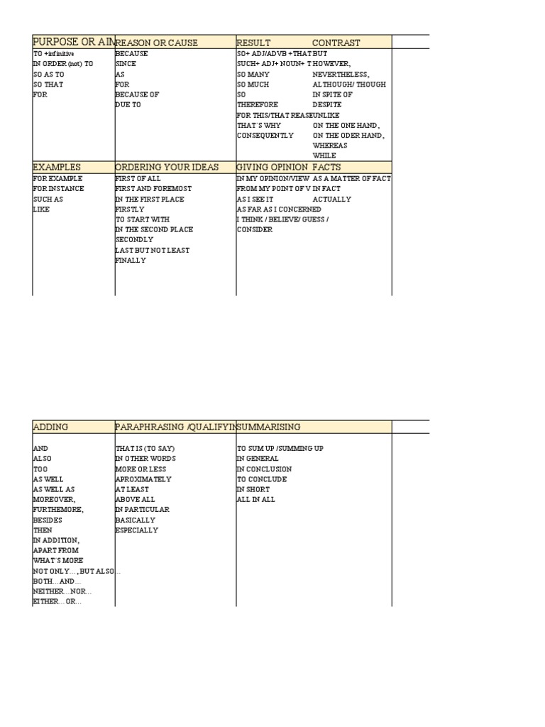 Connectors and Linkers Chart | PDF