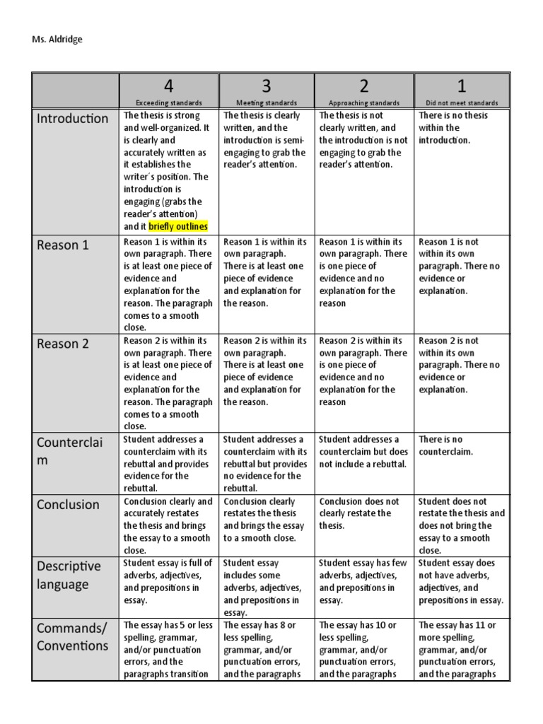 Persuasive Essay Evaluation Rubric | PDF | Adverb | Grammar
