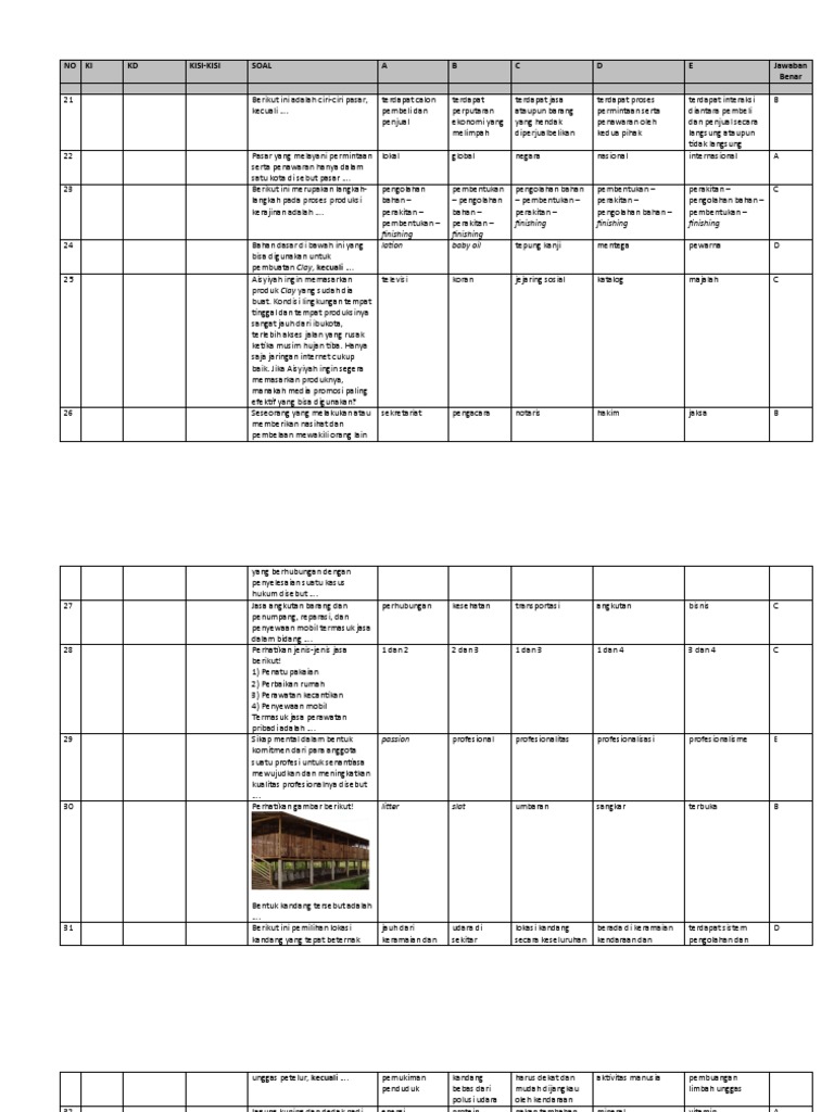 Format Bank Soal MA Prakarya 21-45 | PDF