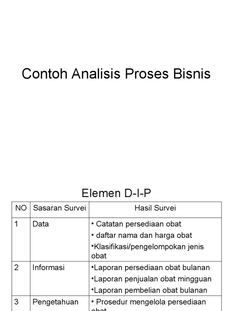 Contoh Analisis Proses Bisnis | PDF