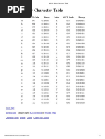 ASCII - Binary Character Table PDF | PDF | Ascii | Text