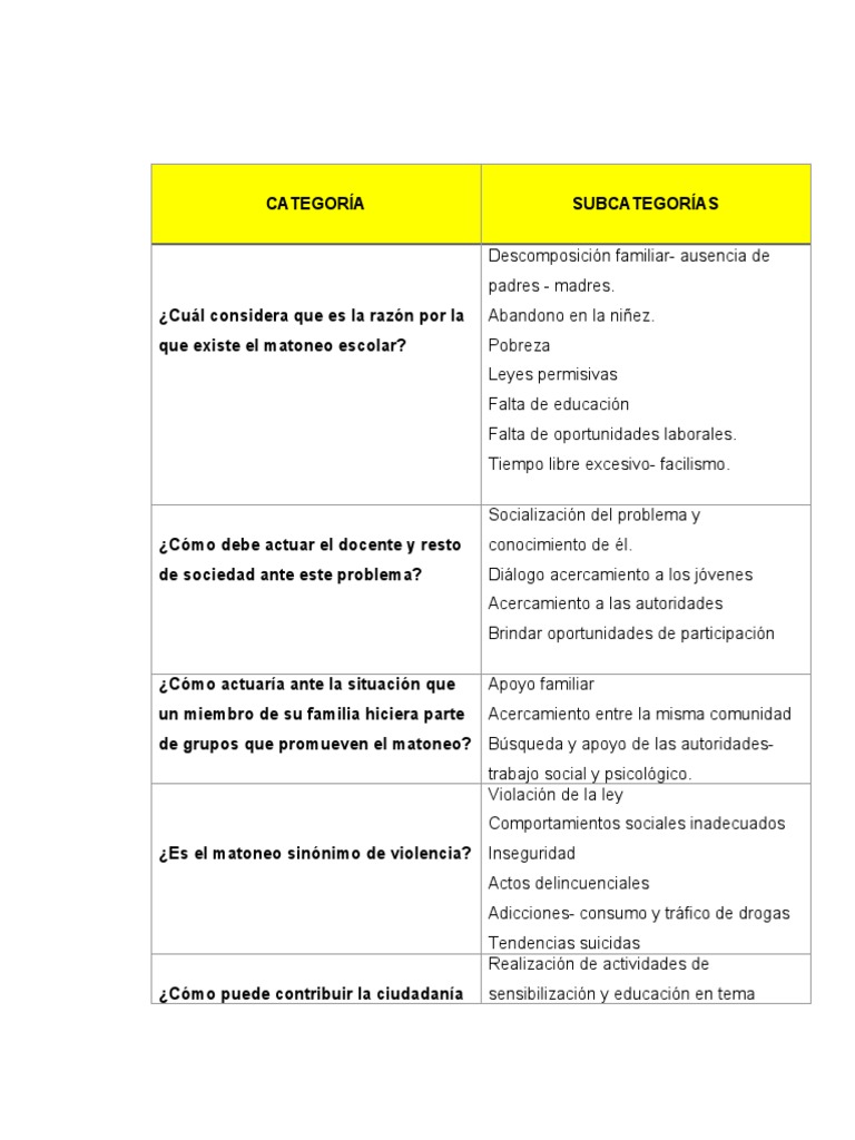 Matoneo y Desplazamiento Escolar | PDF | Violencia | Trabajo Social