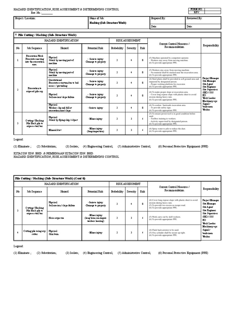 Pile Cutting / Hacking (Sub-Structure Work) | PDF | Personal Protective ...