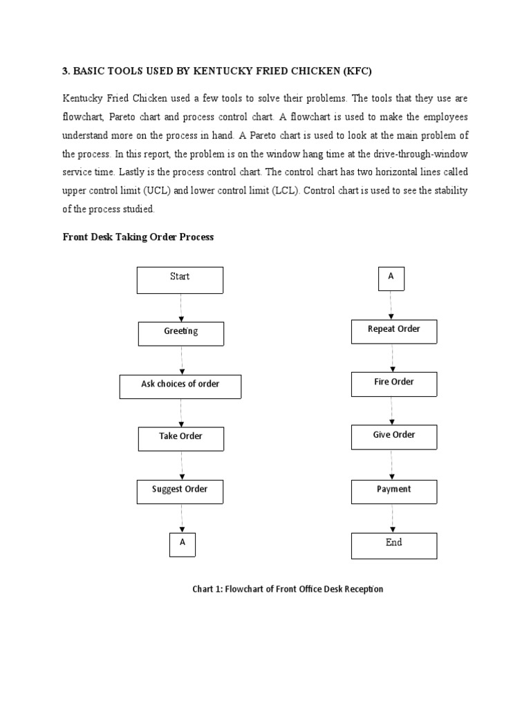 KFC Process Tools & Order Flowchart | PDF