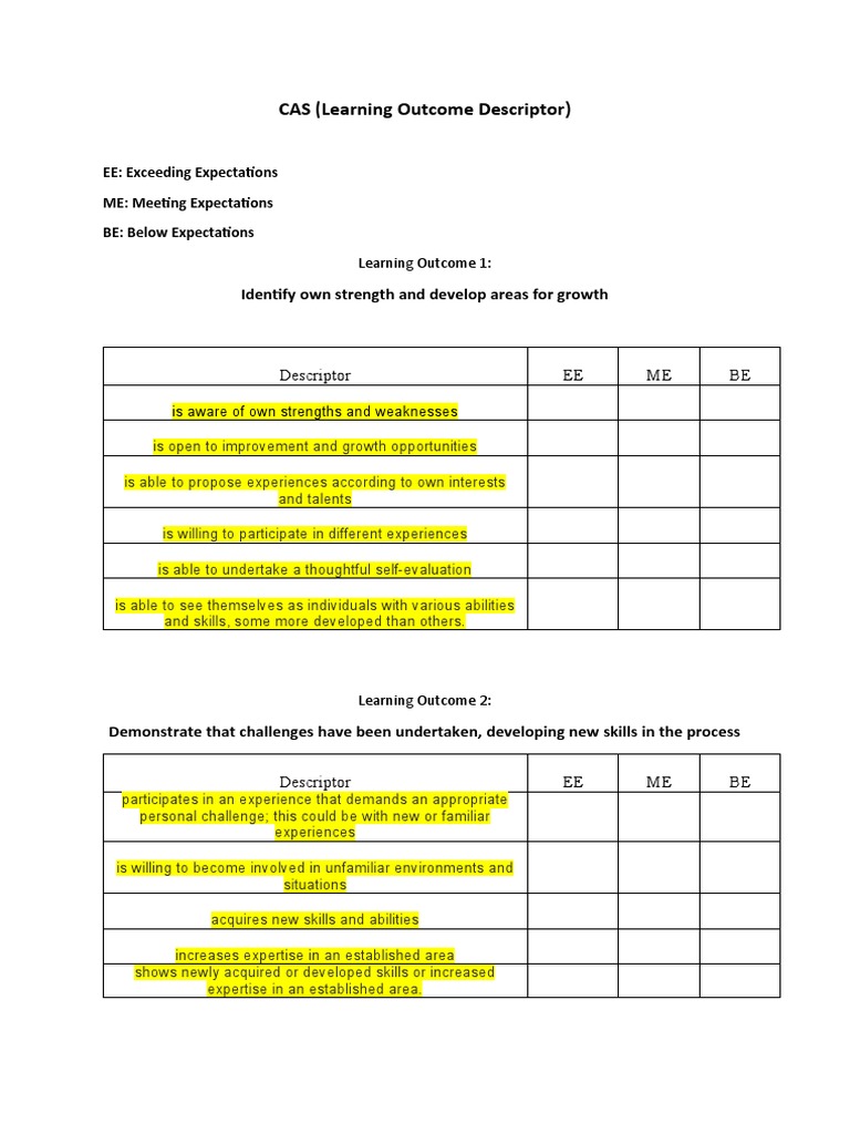 CAS (Learning Outcome Descriptor) : Identify Own Strength and Develop ...