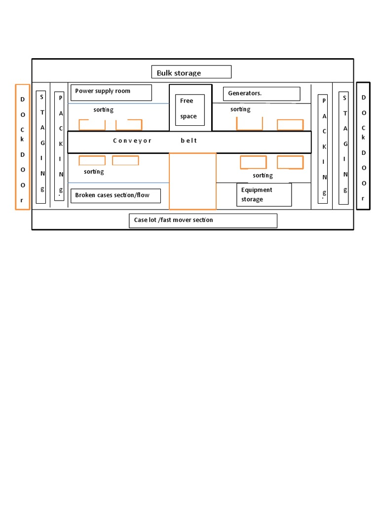 Warehouse | PDF | Supply Chain Management | Business Process
