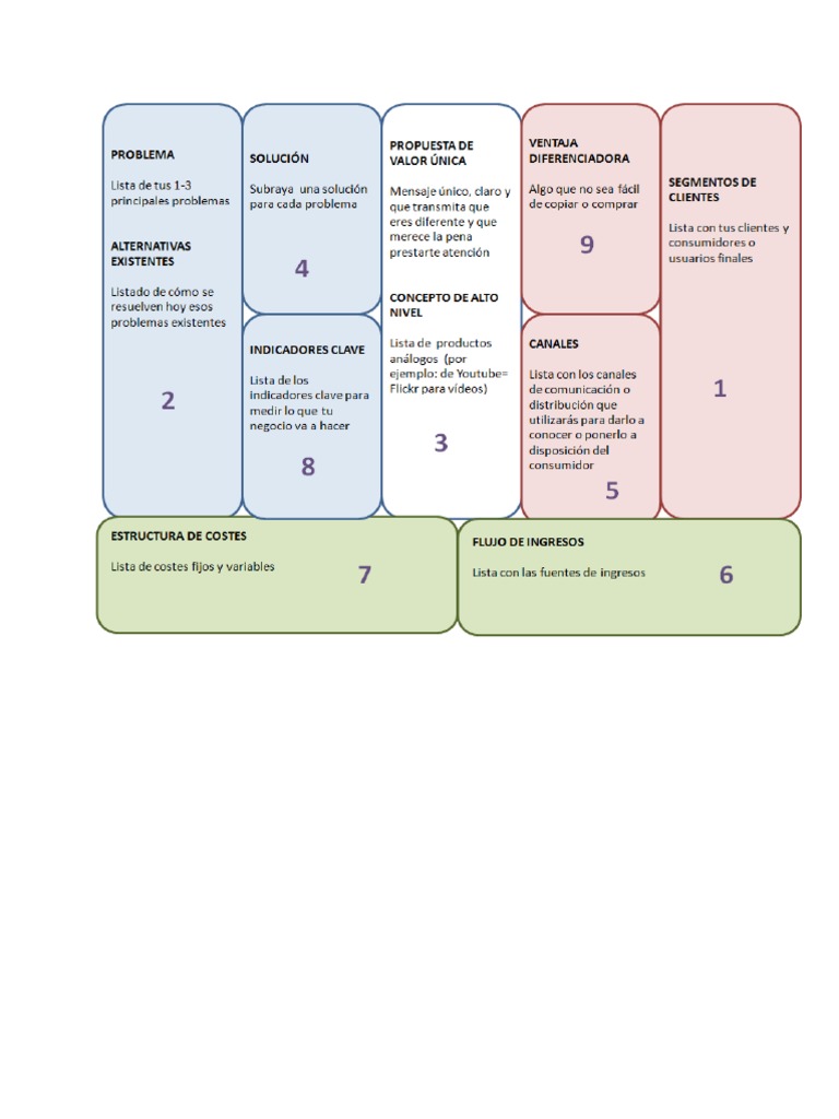 MODELO CANVAS EXCEL (1) (Autoguardado) | PDF | Cliente | Marketing