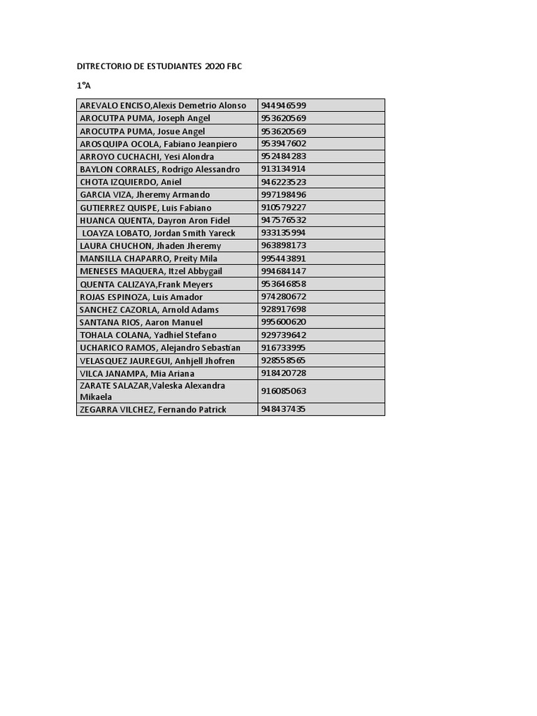 Directorio Estudiantes FBC | PDF | Entretenimiento (general)