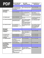 Internal Audit Checklist - AS9100 | PDF | Iso 9000 | Verification And Validation