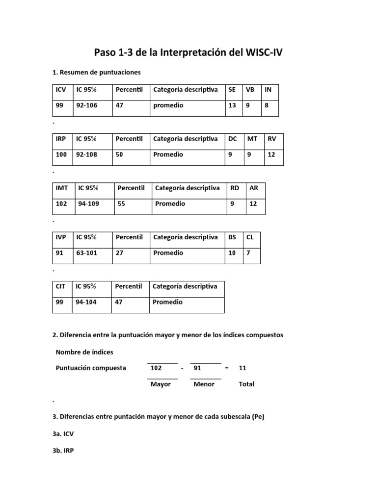 Paso 1 A 3 de La Interpretación Del WISC | PDF