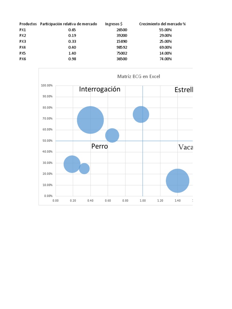 Matriz BCG Excel | PDF