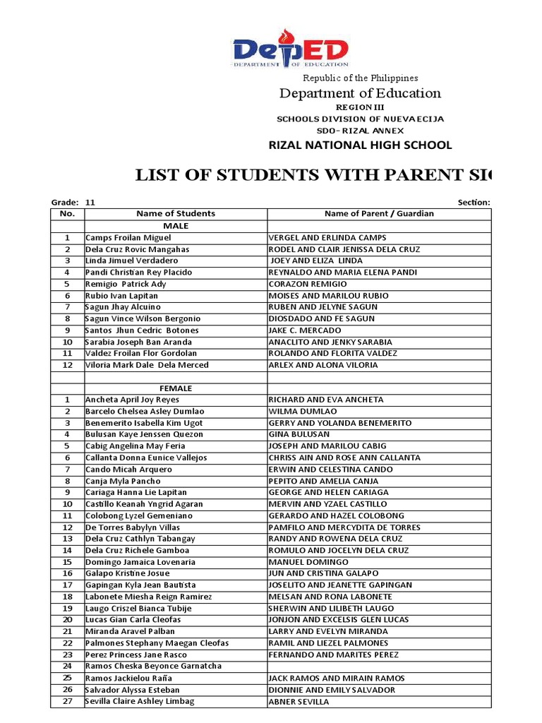 Grade 11 Parent Signatures List | PDF