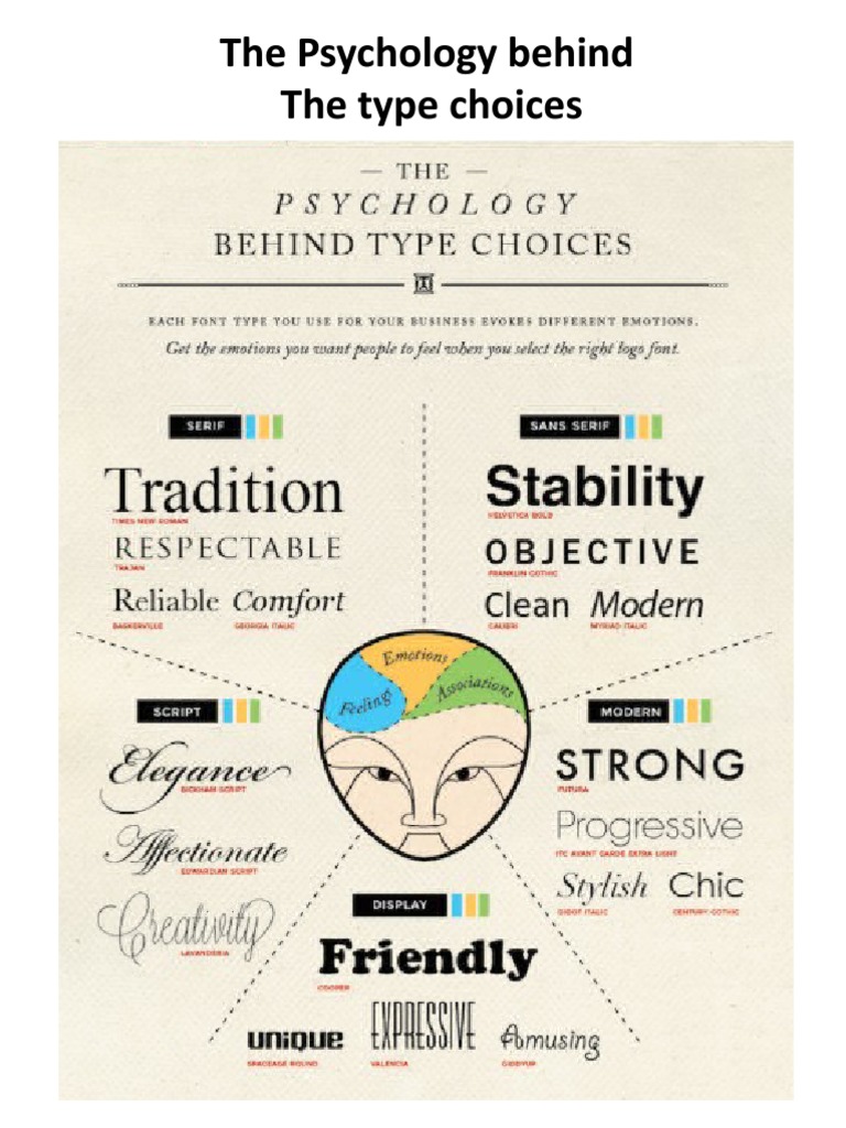 The Psychology Behind The Type Choices | PDF