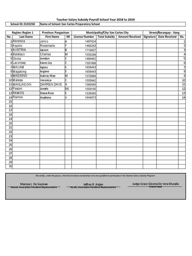 Tss Payroll PEAC SAMPLE | PDF