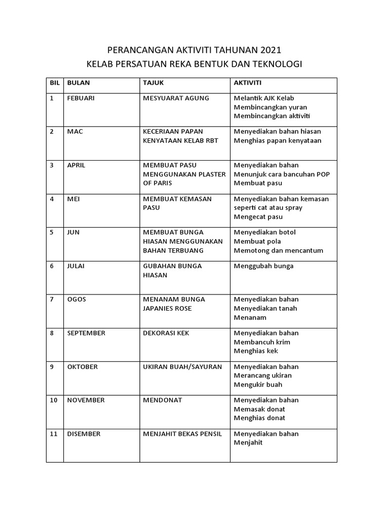 Perancangan Aktiviti Tahunan RBT 2021 | PDF