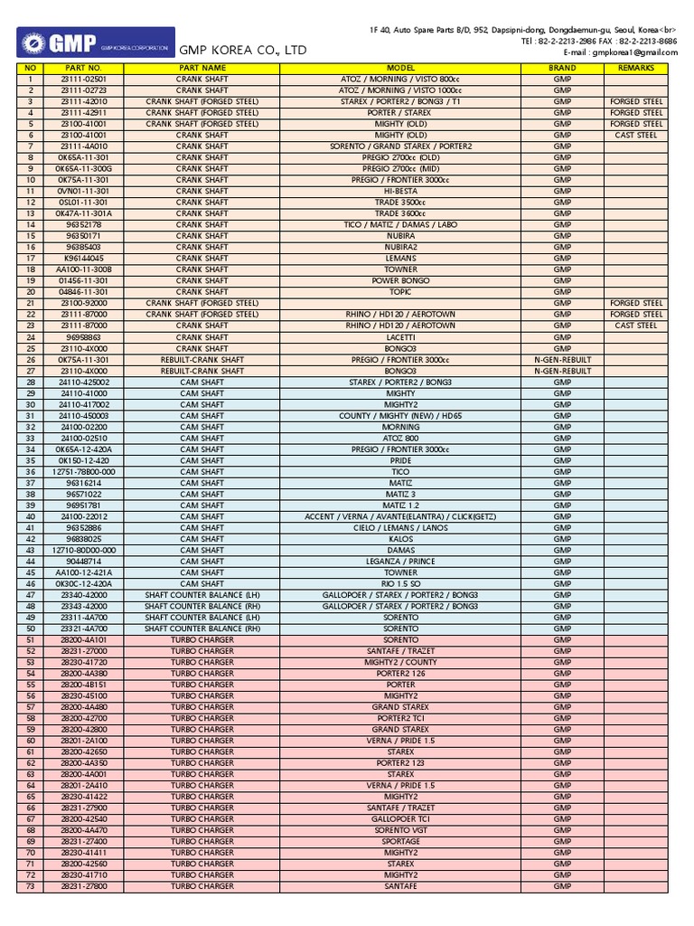 GMP Korea Item List | PDF | General Motors | General Motors Marques