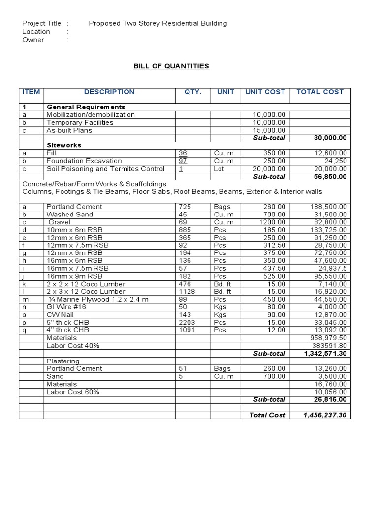 Bill of Quantities: Item Description Qty. Unit Unit Cost Total Cost ...