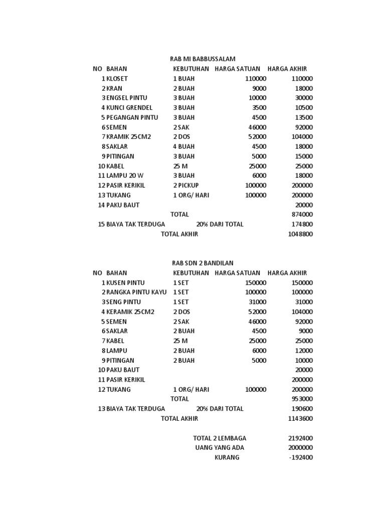Rab KKN | PDF