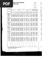 ASTM A36 Steel Angle Size Chart | PDF