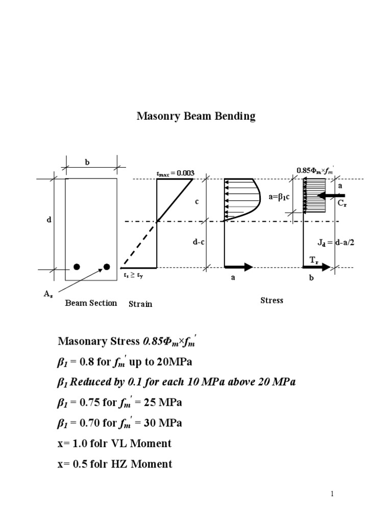 Masonry Beam Bending and Design Principles | PDF | Bending | Building ...