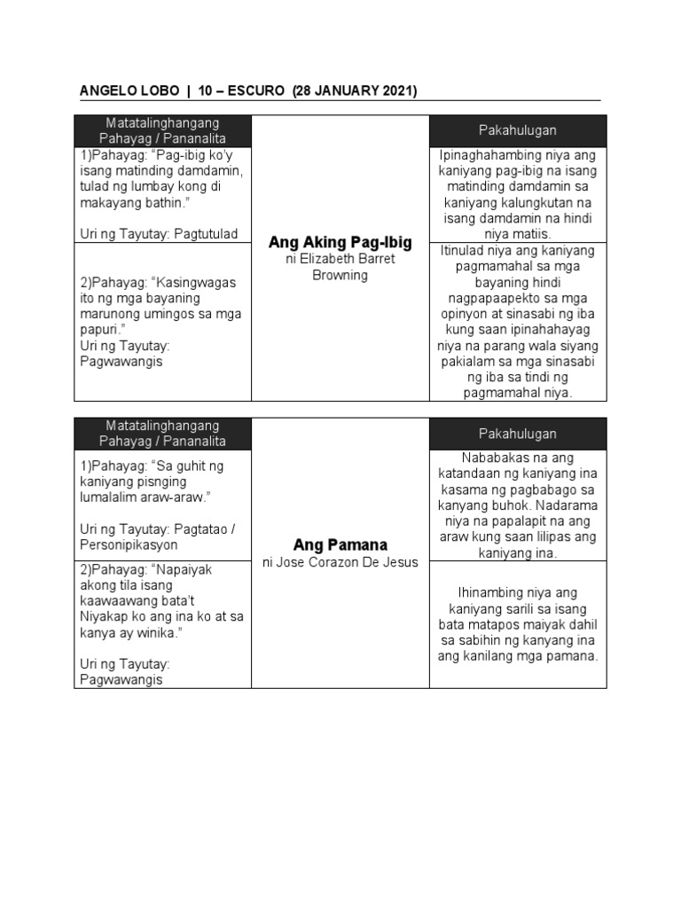 Pagsusuri (Ang Aking Pag-Ibig at Ang Pamana) - Angelo Lobo - Escuro | PDF