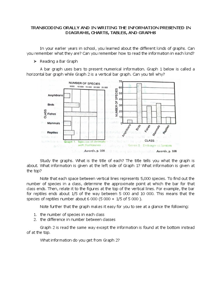 Transcoding Orally and in Writing The Information Presented in Diagrams ...