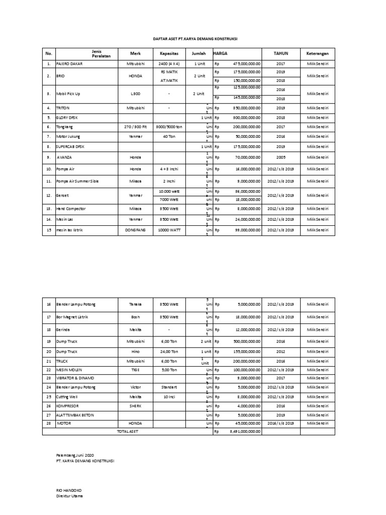 Daptar Inventaris PT - KDK | PDF