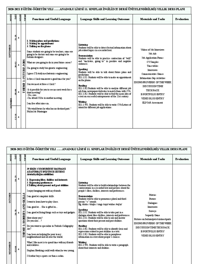 2020-2021 11.sınıf Yıllık Plan | PDF | Cognition | Languages