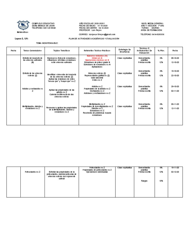 Plan de Evaluación Matemáticas 1er Año | PDF | Exponenciación | Ecuaciones