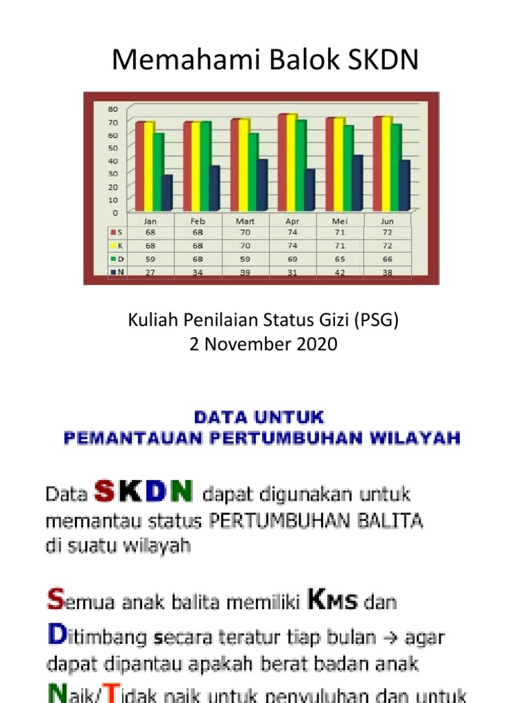 Memahami Balok SKDN | PDF