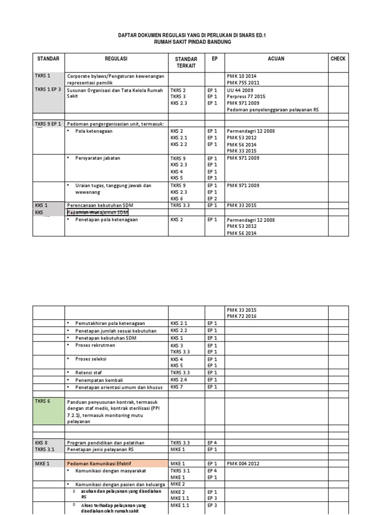 Daftar Regulasi | PDF