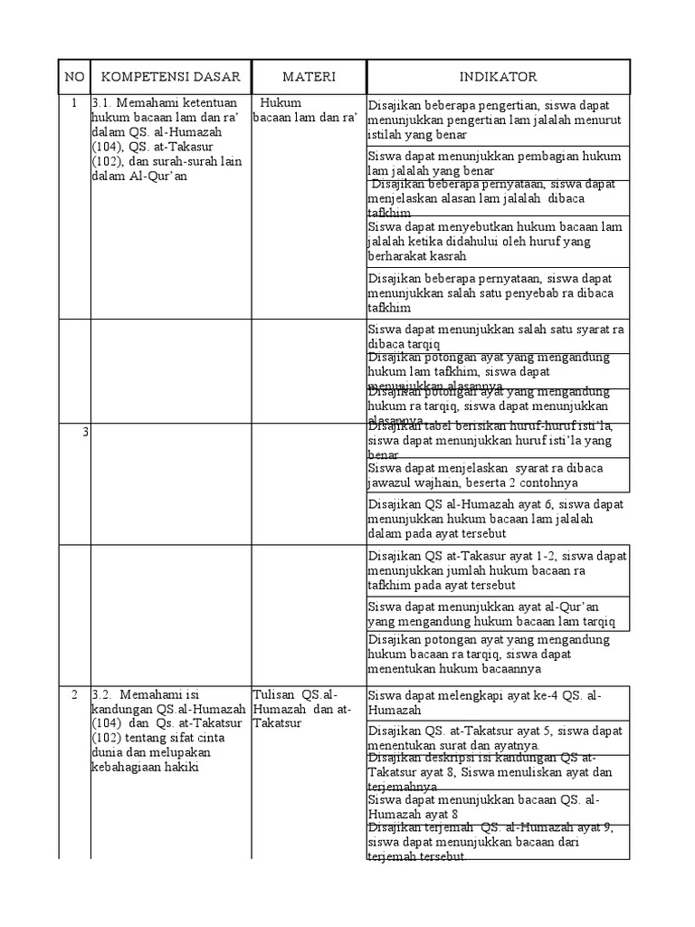Kisi-Kisi Ujian Qur'an Hadits MTs | PDF