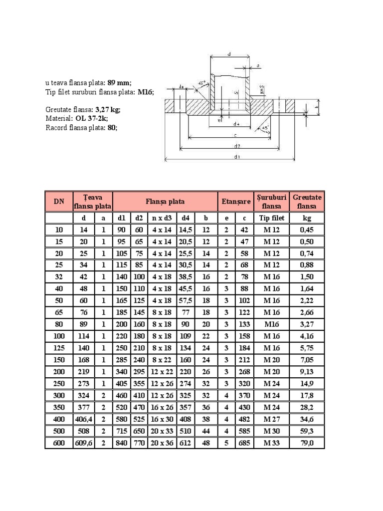 Dimensions des flans standards | PDF