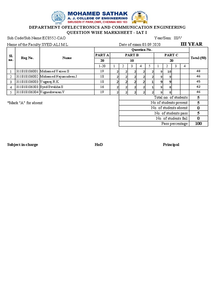 Department Ofelectronics and Communication Engineering Question Wise ...